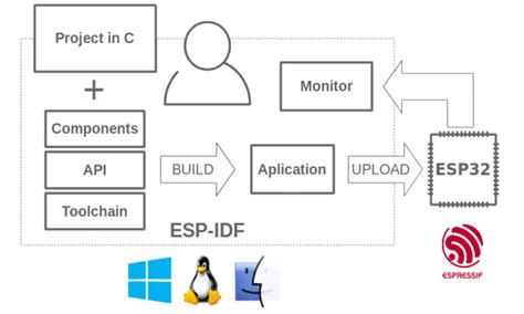 About — Esp Idf Programming Guide 文档