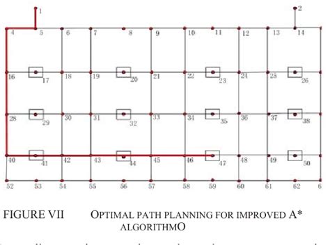 Figure I From Research On Multi Agv Autonomous Obstacle Avoidance