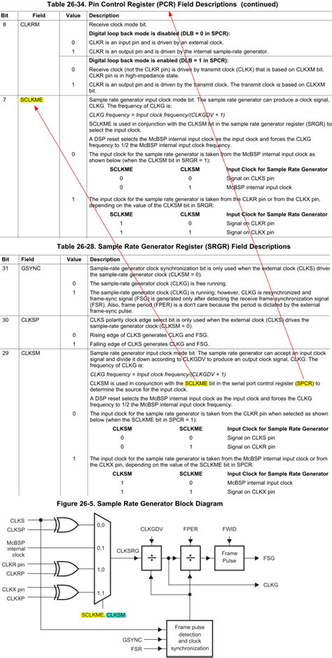A Typo In Omap L138 Mcbsp Manual Processors Forum Processors Ti E2e Support Forums