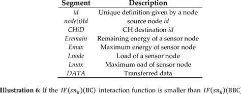 The Segment Descriptions Of The Packet Format Download Table
