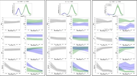 Aerosol Properties Retrieved From Simulated Sunsky Photometer Data