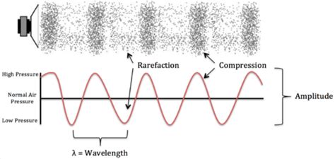 Audio Data Waveform