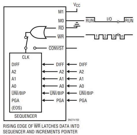 Design Note 274 12 Bit Adc With Sequencer Simplifies Multiple Input