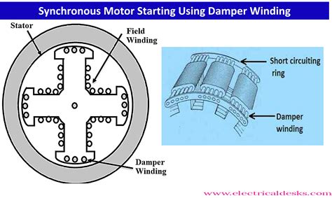 Starting Methods Of Synchronous Motor