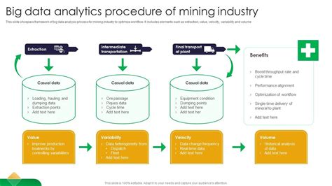 Big Data Analytics Procedure Of Mining Industry Download Pdf Big Data Analytics Procedure Of Mining Industry Download Pdf