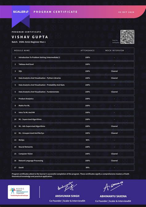 Vishav Gupta On Linkedin Datascience Machinelearning Ai