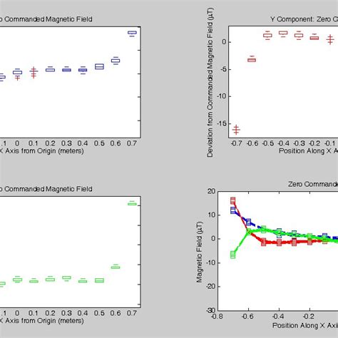 Simulated Igrf Model In Cage The Thick Lines Show What Matlab Models Download Scientific
