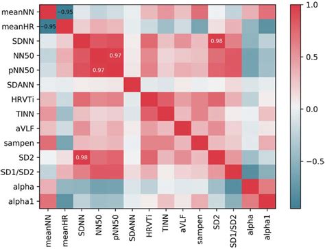 Sensors Free Full Text Heart Rate Variability Based Subjective Physical Fatigue Assessment