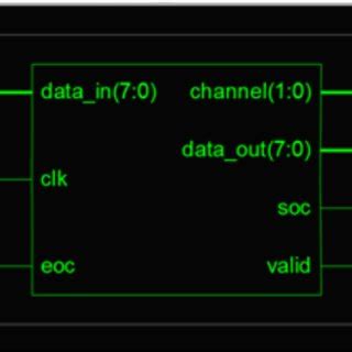 FLOW DIAGRAM OF THE LMS ALGORITHM Download Scientific Diagram