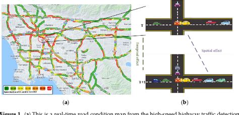 Figure 1 From Spatialtemporal Fusion Gated Transformer Network Stfgtn For Traffic Flow