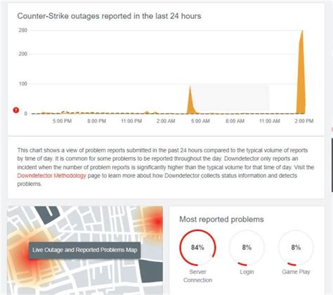 Is Cs2 Down Right Now How To Check Counter Strike 2 Server Status Easily Gameskinny Is Cs2 Down Right Now How To Check Counter Strike 2 Server Status Easily Gameskinny