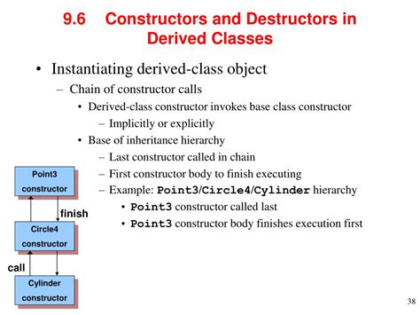 Ppt Object Oriented Programming Using C Powerpoint Presentation