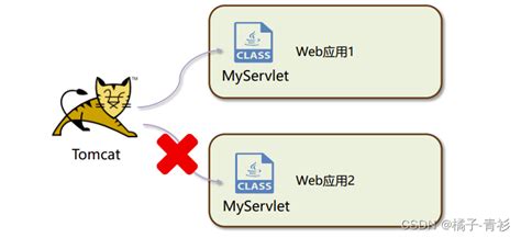 jvm工作原理与实战 十二 ：打破双亲委派机制 自定义类加载器 jvm打破双亲委派 csdn博客