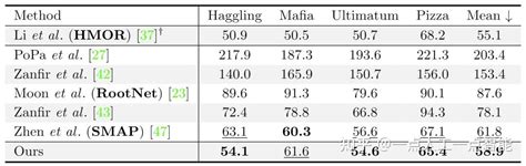 Eccv 2022 从虚拟数据学习可泛化的三维人体姿态估计模型 知乎