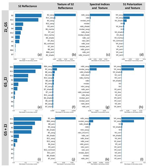 Detecting Photovoltaic Installations In Diverse Landscapes Using Open