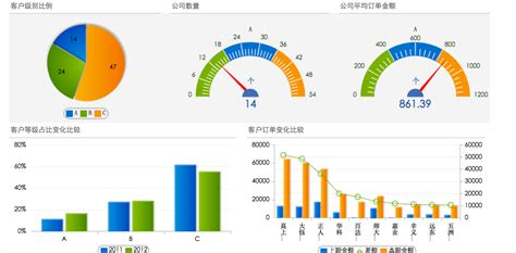 FineBI商业智能行业案例之制造行业应用 FineBI大数据分析工具