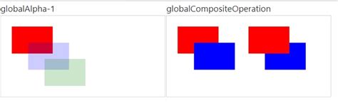 Bananoapi Scripting The Dom The Html5 Canvas Story Advanced Users