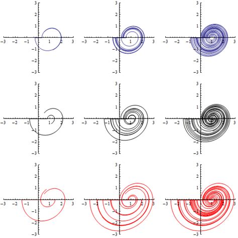 Hybrid Dynamical Systems New In Mathematica 9