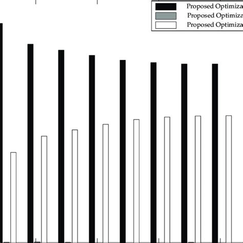 Number Of Controllers With Lower Norm For 1000 Uncertain Politopic