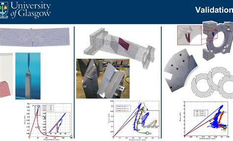 Figure 3 From Crack Propagation In Nuclear Graphite Semantic Scholar