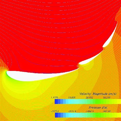 D CFD simulation pressure distribution around the airfoil OBRÁZEK Download Scientific