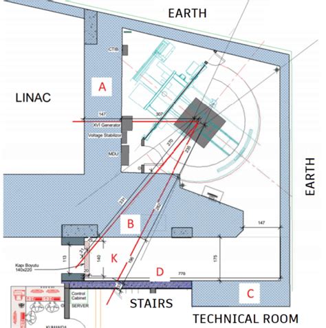Shielding Calculations Oncoblox