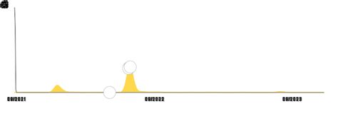 CVE 2021 30983 Exploits Severity Feedly