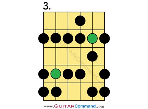 Phrygian Scale Guitar Tab Notation And Patterns Play The Phrygian Mode