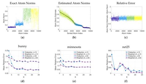 Algorithms Special Issue Efficient Graph Algorithms In Machine Learning