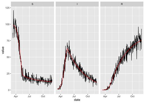 7 Time Varying Parameters Using Mcmasterpandemic