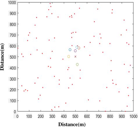 the wireless sensor network containing alive and dead nodes download