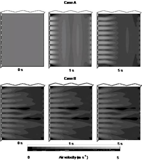 Cfd Computed Air Velocity Distributions At 1 M Height In The Widespan
