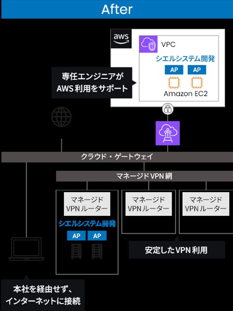 マネージドクラウド with AWS AWS導入運用を簡単に始められるパッケージサービス 株式会社シエルシステム