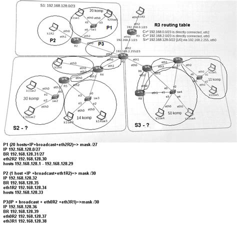 Task From Subnetting Cisco Community