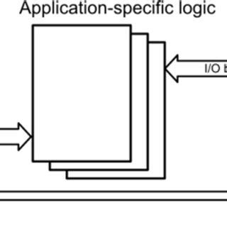 Block Diagram Of The Final Project Digital System Download Scientific Diagram