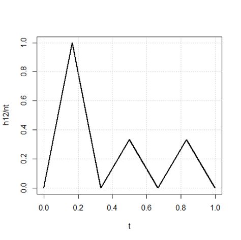 An Example Of Functions F 1 F 2 F 3 Such As The Pairs F 1 F 2 Download Scientific