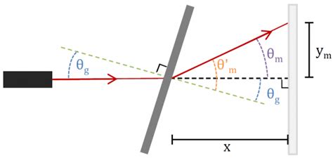 Diffraction Grating Electron Exchange