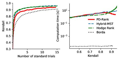 Results For Reference 1 Of Iqa Dataset On The Left Plot We Can See