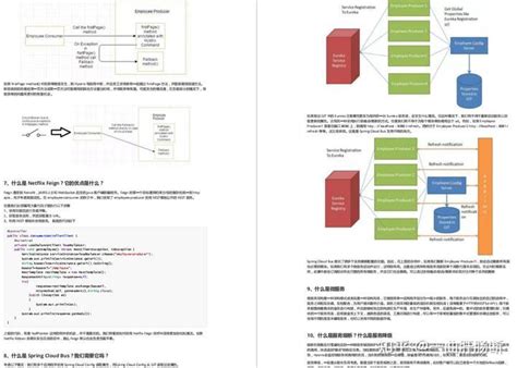 牛客网java面试题及答案整理（2024年最新版） 牛客网java题库答案 csdn博客