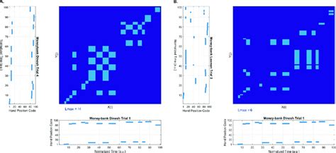 Example Of Money Bank Cross Recurrence Plots A Pair Of Sequences From Download Scientific