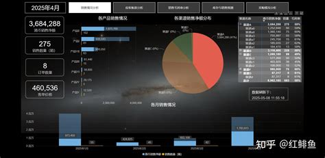 Power Bi知识反刍㉓ 创建仪表盘 知乎