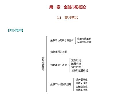 2023考研专业课张亦春金融市场学第5版6版全套复习资料 哔哩哔哩