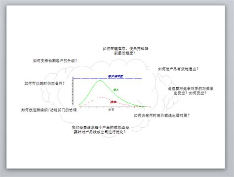 Ipd生命周期流程介绍 Ppt 课件下载 Ipd百科网官网 Ipd咨询 研发管理咨询 研发项目管理 Ipd集成产品研发 Ipd研发管理咨询公司 国内ipd公司咨询公司排名 Ipd体系咨询