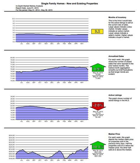 Market Metrics Analysis HAR Com