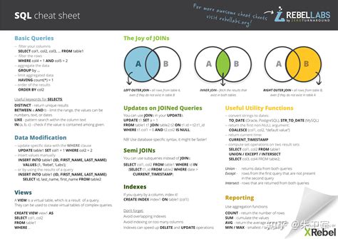 数据分析人员需要掌握sql到什么程度？