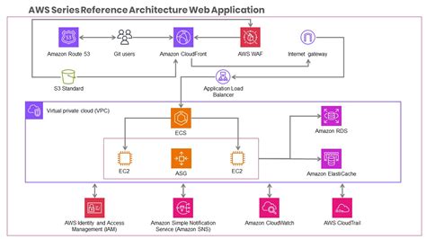 Automated Response And Remediation With Aws Security Hub