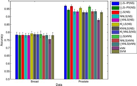 Figure From Sparse Machine Learning Models In Bioinformatics Semantic Scholar