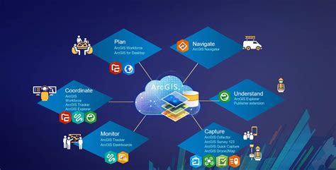 Solved Looking For An Image That Shows All The Esri Tools Esri Community