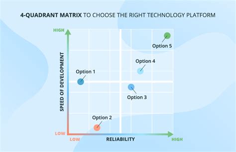 How To Design A Software Development Strategy
