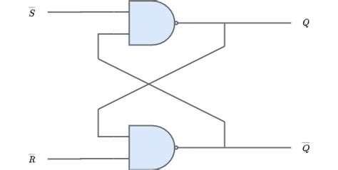 Sr Latch Computer Organization And Architecture Tutorials Teachics